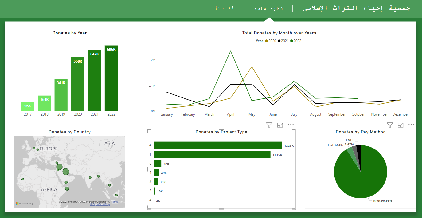 Meslmani Bi Portfolio